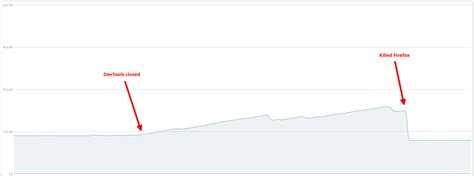 Memory Leak When Closing Firefox Dev Tools · Issue 1999 · Vuejs