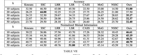 Figure 1 From Robust Subspace Clustering By Cauchy Loss Function Semantic Scholar