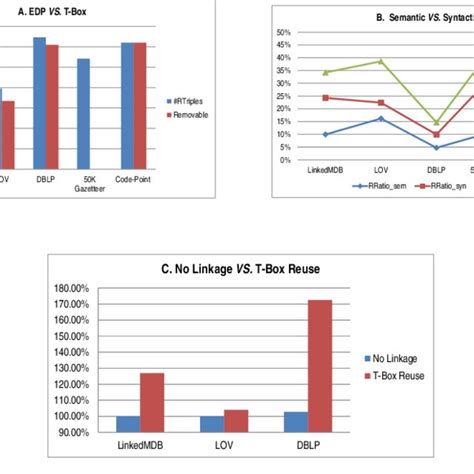 A Box Only Semantic Redundancy And Syntactic Redundancy Download Table