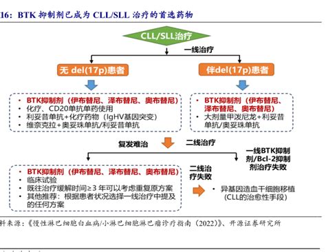 预计中国银屑病患者数量逐年增长 行业研究数据 小牛行研