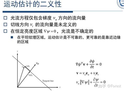 中科大2023年春季学期dia数字图像分析期末考试试题 知乎