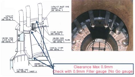 Ccr Reactor Site Assembly Installation Procedure Paktechpoint