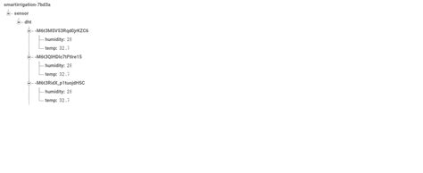 java android line chart stack overflow