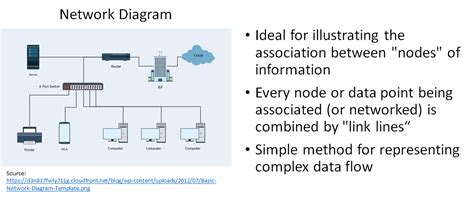 The Growing Significance Of Data Visualization In The Digital Age