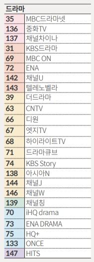 Lg U 유플러스 Iptv 채널번호 편성표 보미야