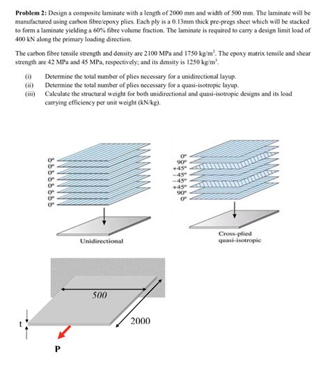 Problem Design A Composite Laminate With A Length Chegg Com