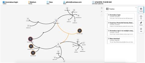 Securing Your Enterprise With Microsoft Sentinel