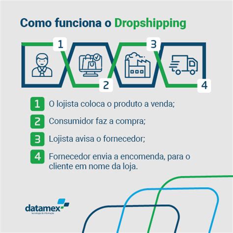 O Que é Dropshipping Entenda Como Funciona Suas Vantagens E Desvantagens