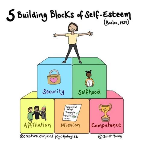 5 Building Blocks Of Self Esteem Self Esteem Mental Health
