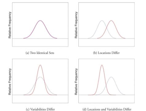 30 Variability Range Variance Standard Deviation