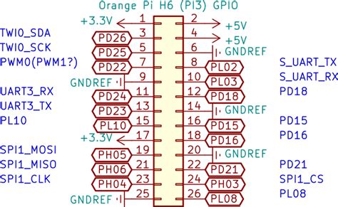 Tv Lthat Egyenesen El Re Rem Lhet Leg Orange Pi H Gpio Pinout T L