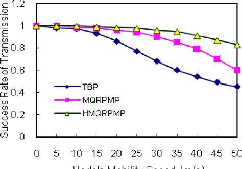Figure 1 From Hybrid Hop Count Based Multiple Qos Constraints Routing