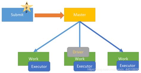 Spark环境搭建——on Yarn集群模式 腾讯云开发者社区 腾讯云