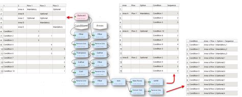 Combined Information Of Rows And Columns Question Easy Data Transform