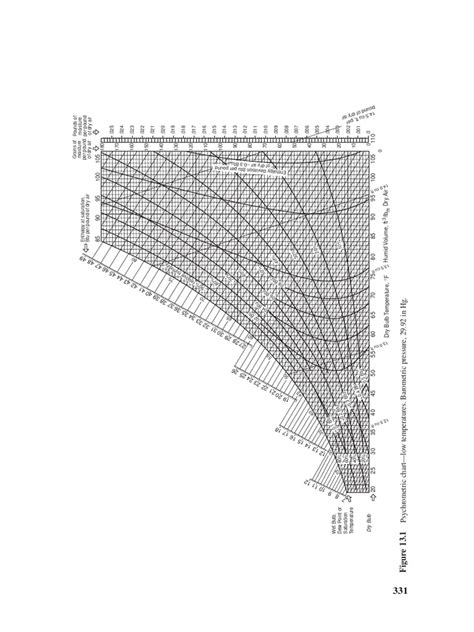 Psychrometric Chart Download Free Pdf Meteorology Temperature