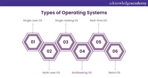What Is Operating System Core Functions And Features