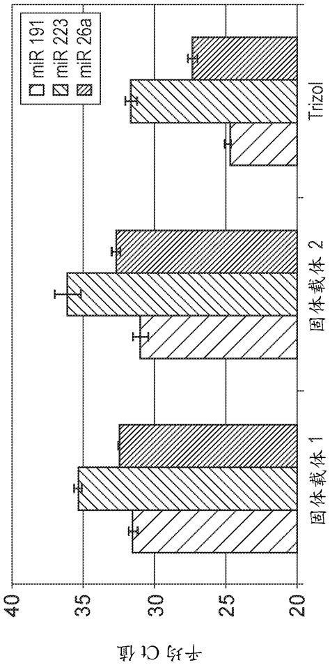 Method And Kit For Analyte Detection Eureka Patsnap