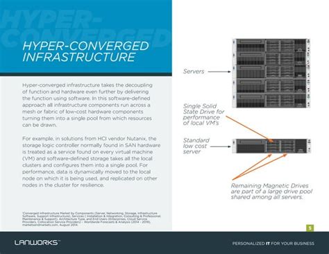 Hyper Converged Infrastructure Pdf Cloud Computing Internet