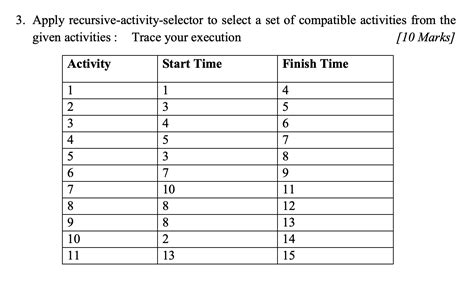 Solved 3 Apply Recursive Activity Selector To Select A Set