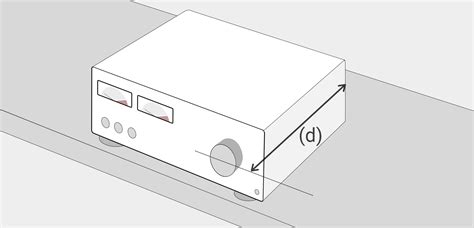 Component Covers