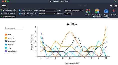 Word Trends Frequencies Of Words Maxqda