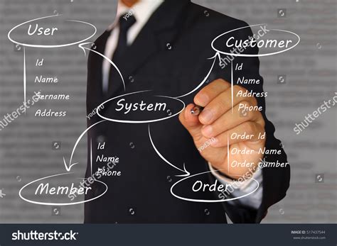 Diagram Web Application Life Cycle Stock Photo 517437544 Shutterstock