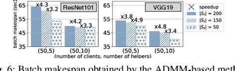 Figure From Workflow Optimization For Parallel Split Learning Semantic Scholar