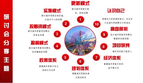 城市更新项目孵化研讨会 活动 城市更新网 城市更新咨询、培训、项目运营与项目托管门户网站
