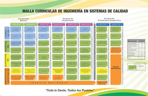 Ingeniería En Sistemas De Calidad