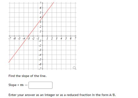 Solved Find The Slope Of The Line Slope M Enter
