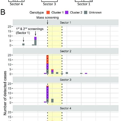 Outbreak Development A Ground Floor Layout Of The Long Term Care