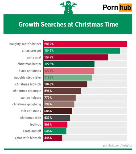 Horny For The Holidays Pornhub Insights