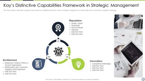 Kays Framework For Distinctive Competencies Ppt Powerpoint Presentation