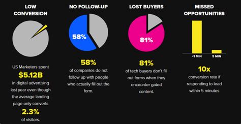 Business Idea Validation Process Tools And Tips 2025