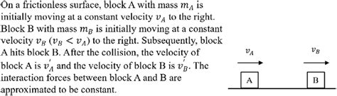 Momentum Example