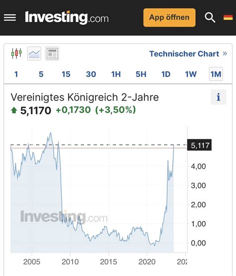 Christian W Röhl on Twitter Großbritannien kriegt von den Märkten
