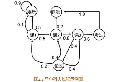 Reinforcement Learning Notes MDP 马尔可夫决策过程 强化学习入门基础马尔可夫决策过程MDP md at master YJLAugus