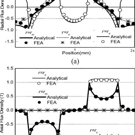 Schematic Of Moving Magnet Linear Actuator With Cylindrical Halbach