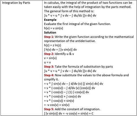 Understanding Fundamentals Of First Second And Third Integrals And
