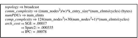10 Callbacks For Finite Element Code Assembly Download Scientific