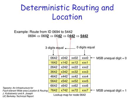 Ppt Oceanstore Global Distributed Storage System For Data Security