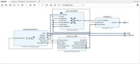 Pmod Ad1 Critical Warning Add On Boards Digilent Forum
