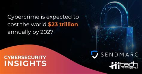 Dmarc Cybersecurity Emailsecurity Cybercrime Emailimpersonation