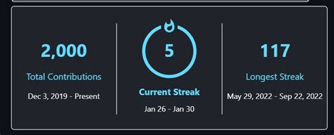 Jack Pritom Soren On Linkedin Github Git Coding