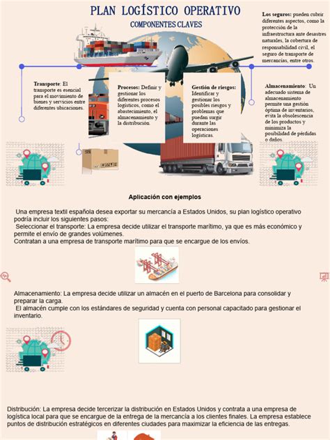 Esquema Del Plan De Logística Pdf