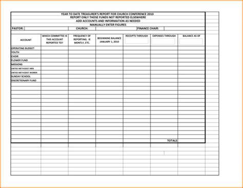 Treasurers Report Excel Spreadsheet Throughout Treasurers Report Template Treasurer Report