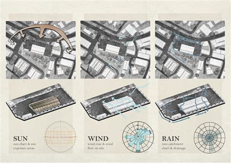 Site Analysis Guidelines For Understanding And Assessing Potential Step By Step For Beginners