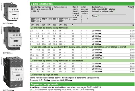 Telemecanique Contactor Lc1d Lc1f Lc1k Lp1k Lp1d Ac Dc Contactor Lc1d09 Lc1d12 Lc1d25 Lc1d32