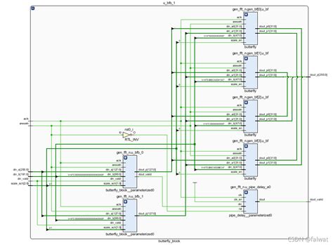 并行快速傅里叶变换pfft模块设计verilog代码已开源fpga 并行fft Github Csdn博客