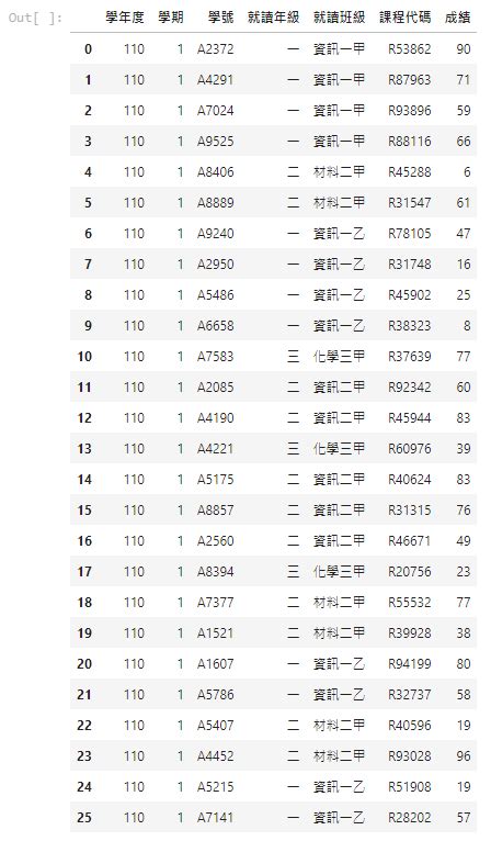 Pandas 001 使用pandas處理字串1 Medium